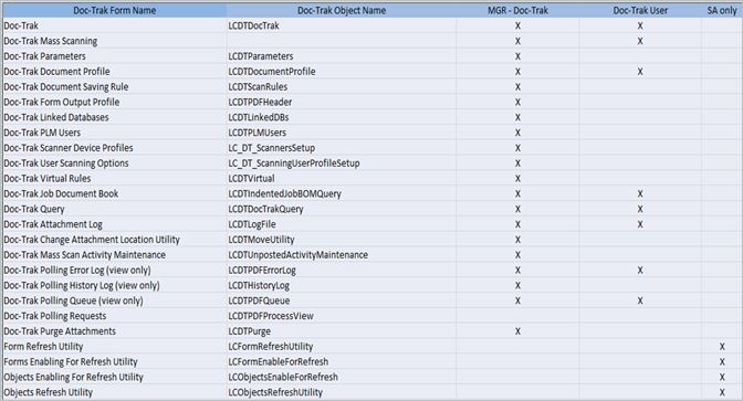 Doc-Trak Technical Information